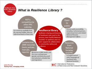 About Us | Resilience Library
