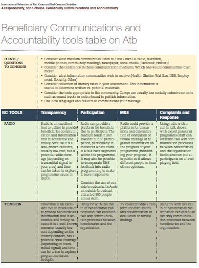 Beneficiary Communications and Accountability Tools Table on ...