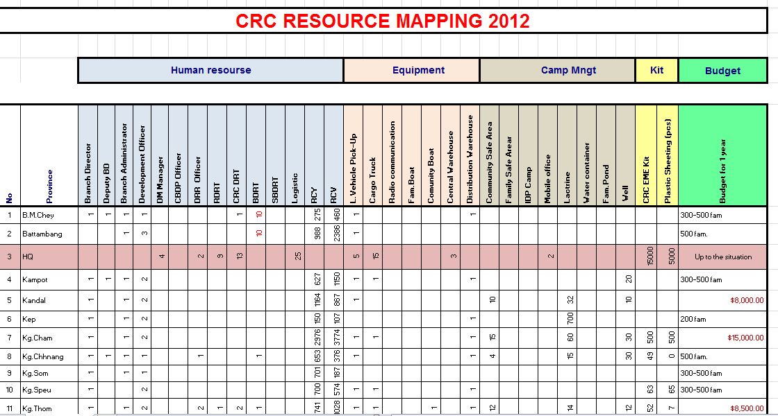 Cambodia Red Cross Resource Mapping 2012 | Resilience Library
