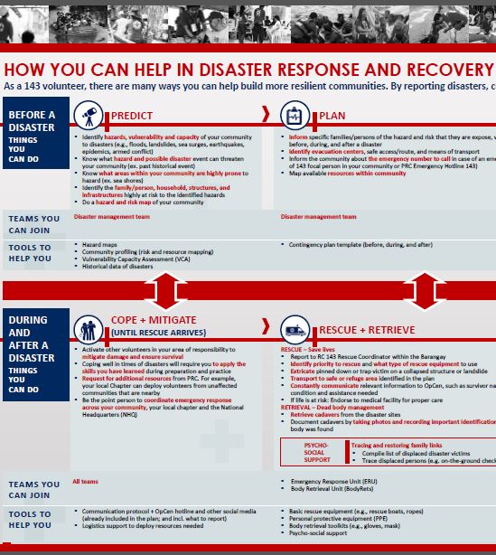 Brochure for Volunteer Recruitment on Red Cross 143 program ...