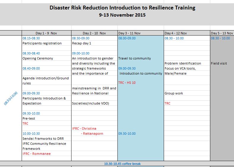 Content planning: templates | Resilience Library
