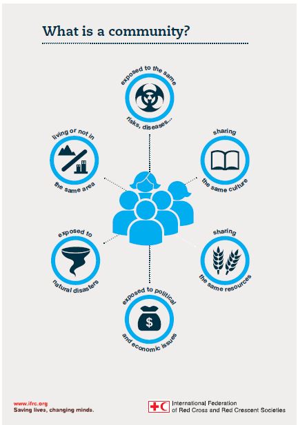 Resilience Infographics | Resilience Library