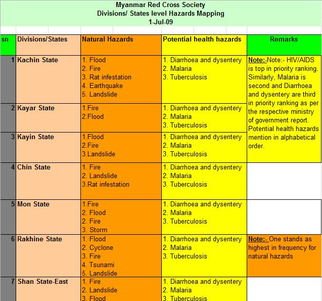 Hazards Mapping in Myanmar States and Divisions | Resilience Library
