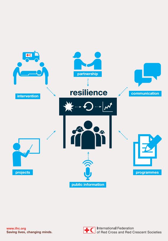 Resilience Infographic 2 What Contributes To Resilience Infographics