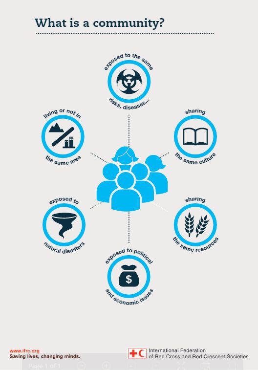 Resilience Infographic 1: What is a community? | Resilience Library