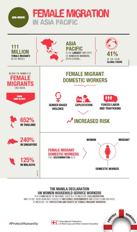 Female Migration in Asia Pacific – Migration | Resilience Library