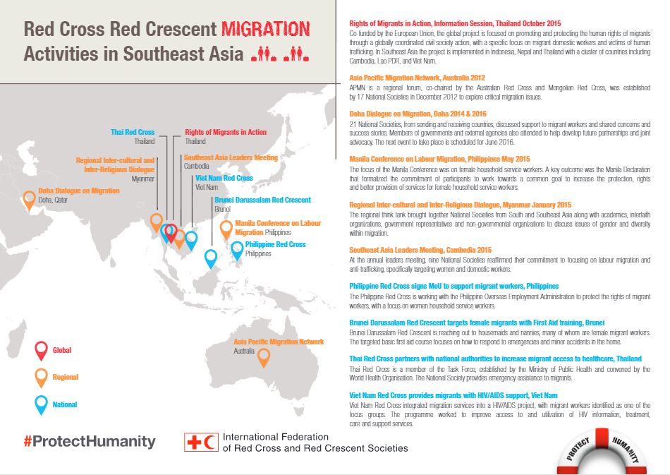 Red Cross Red Crescent migration activities in Southeast Asia ...