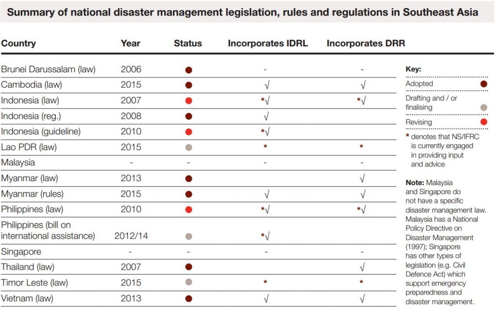 Disaster Law South East Asia Snapshot December 2015 – Disaster Law ...