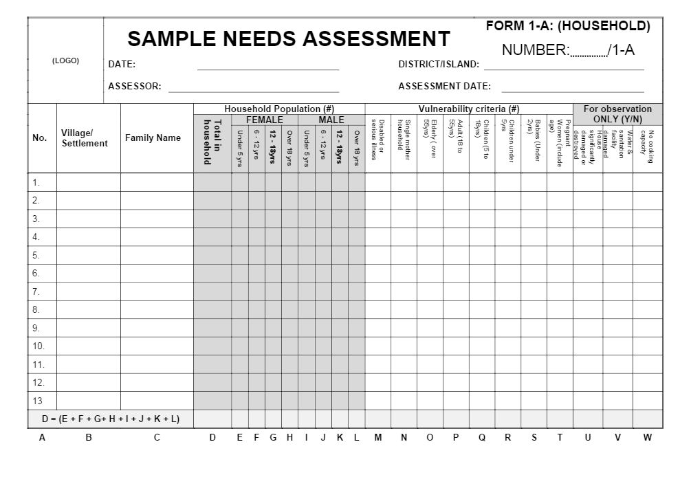 Sample Sex And Age Disaggregated Data In Needs Assessment Ifrc Hot