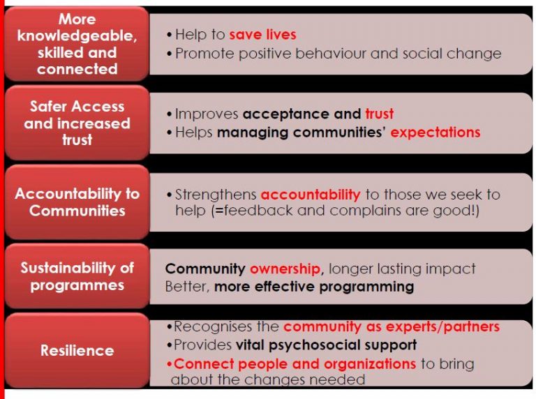 Community Engagement and Accountability : A Powerpoint presentation ...