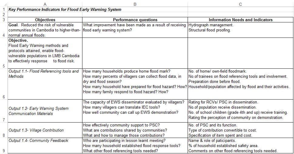 Provision of Early Warning Systems (EWS) to Flood Vulnerable ... Provision of Early Warning Systems (EWS) to Flood Vulnerable ...