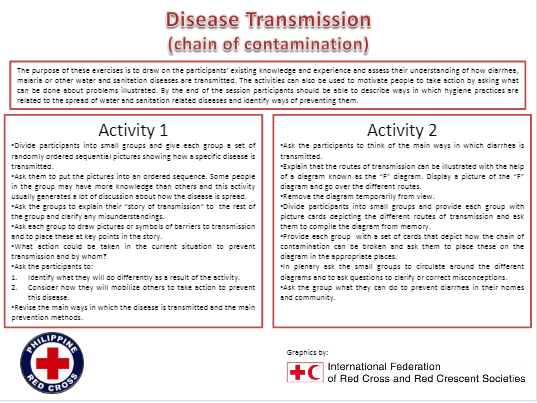 Participatory Hygiene and Sanitation Transformation | Disease ... Participatory Hygiene and Sanitation Transformation | Disease ...