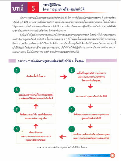 Manual for CBDRR (in Thai) CBDRR_Thai_4 | Resilience Library