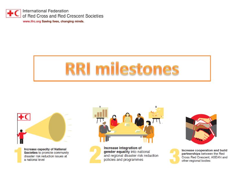 RRI Milestones: RRI Lessons Learned Workshop | 21-23 February 2018 ...