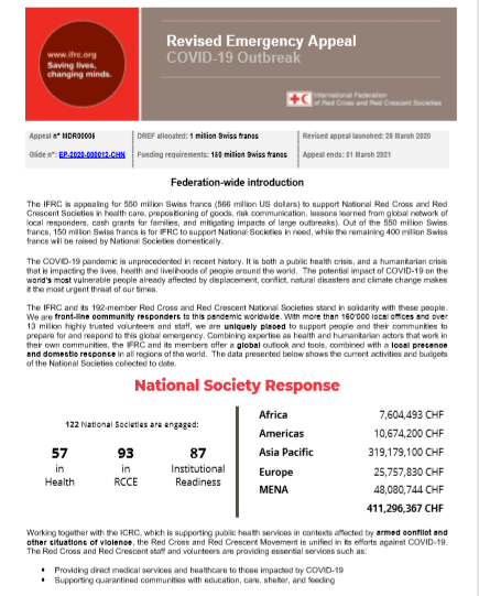 COVID-19 Emergency Appeal | Resilience Library